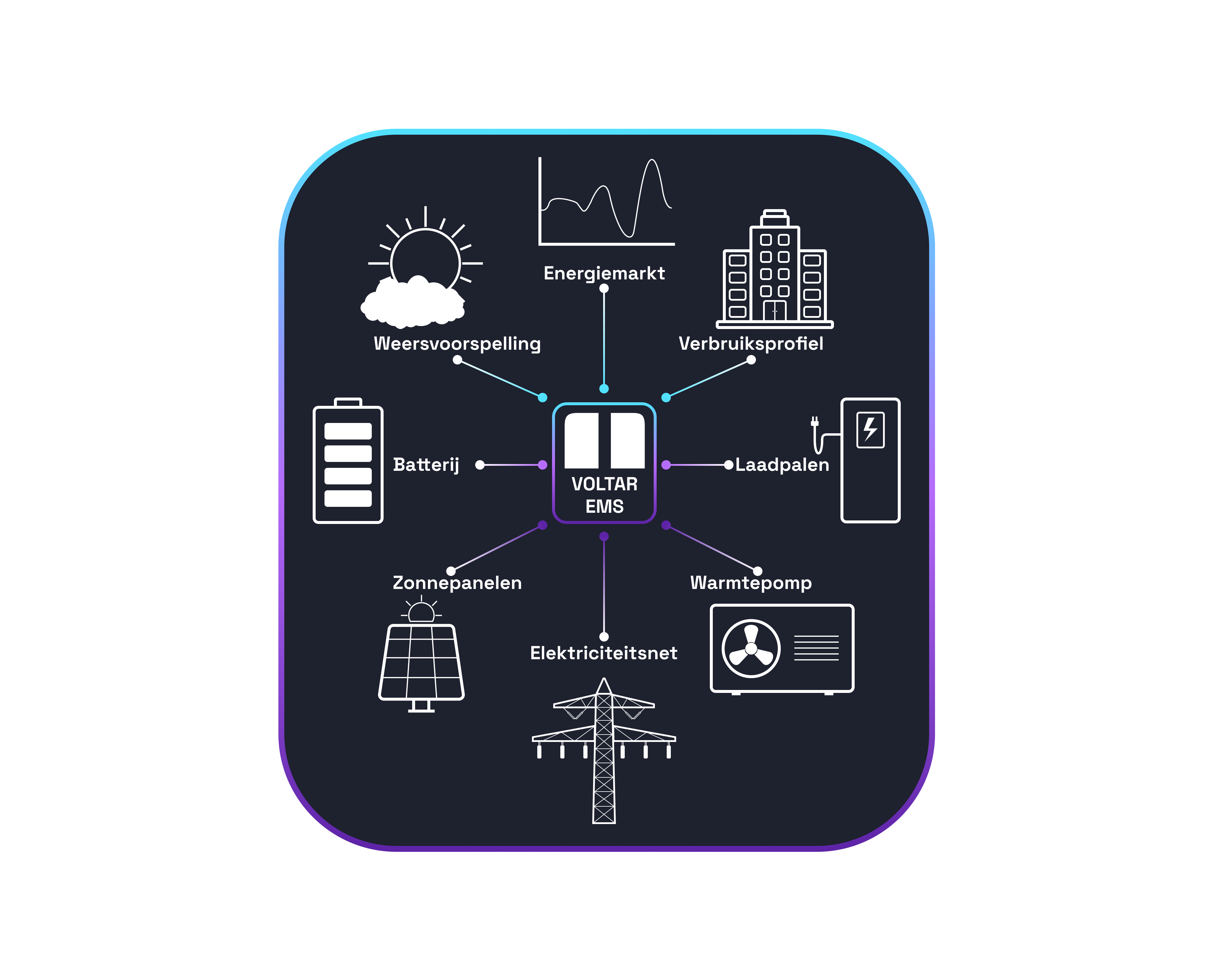 Energy Management System - Voltar